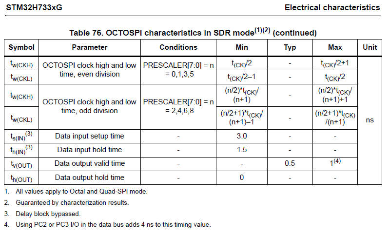 OCTO SPI output impedance on H7-series - Page 3 - STMicroelectronics ...