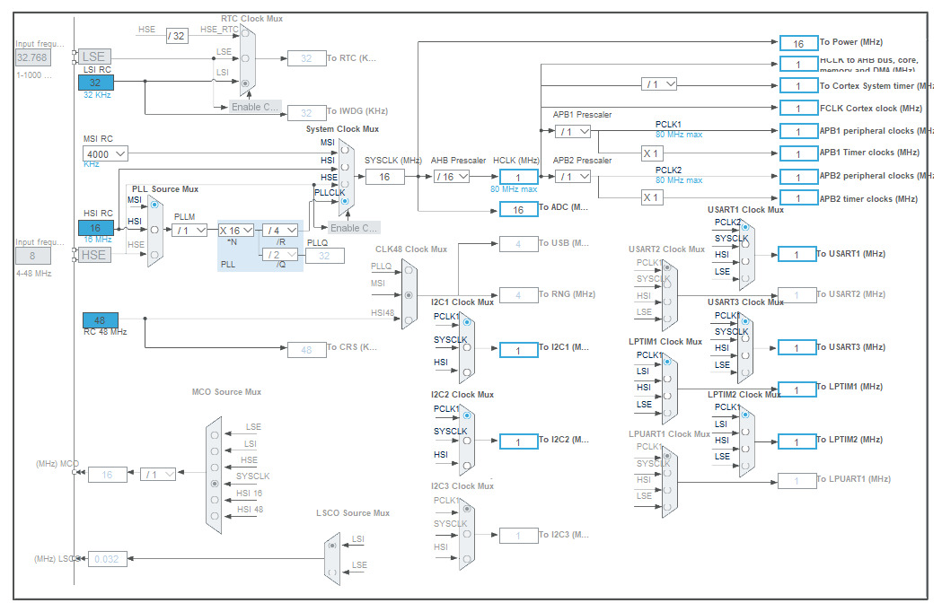 Solved How Can I Interface An Lcd With An Stm32l412rbt6p Stmicroelectronics Community
