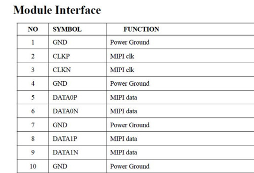 Can I connect chip with 1 data Lane MIPI to 2 data ... Can I connect chip with 1 data Lane MIPI to 2 data ...