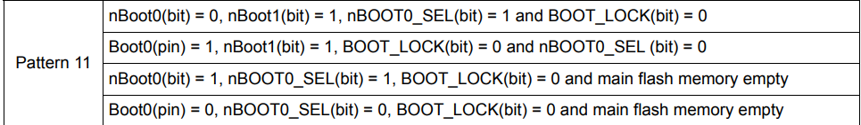 Solved: Confusion in selecting boot mode. - STMicroelectronics Community