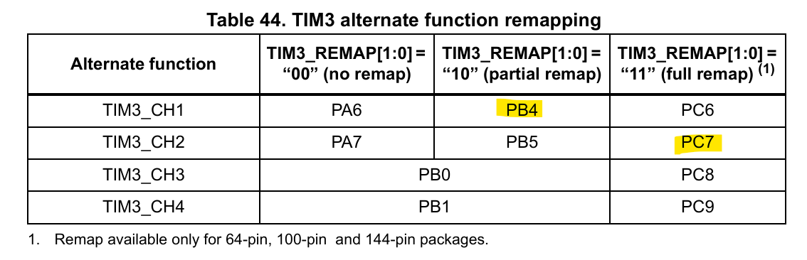 Solved Pwm Configuration Stmicroelectronics Community