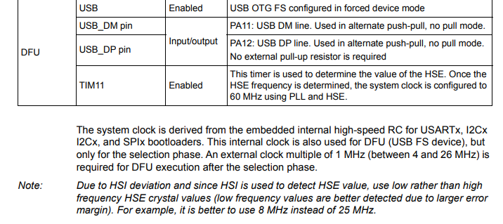 Stm32f411ceu6 usb dfu mode usb not recognized - STMicroelectronics ...