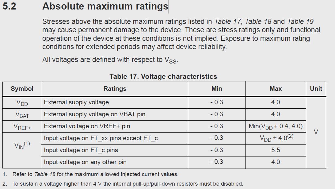 Solved: Voltage withstand of MCU pins - STMicroelectronics Community