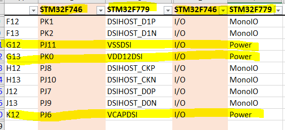 Solved: STM32F746NGH6 can we directly replace by STM32F779... - STMicroelectronics Community