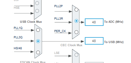 STM32H7B0 incorrect ADC sample rate - STMicroelectronics Community