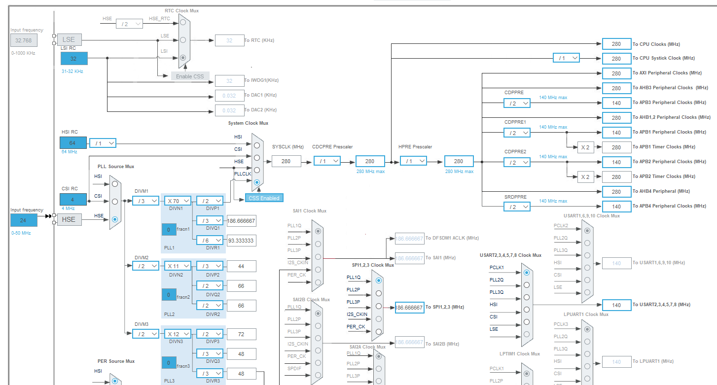 STM32H7B0 incorrect ADC sample rate - STMicroelectronics Community