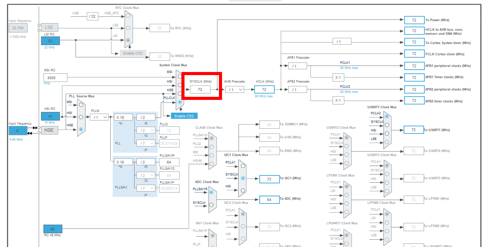 Solved Pwm With Multiple Interrupts At Different Frequenc Stmicroelectronics Community