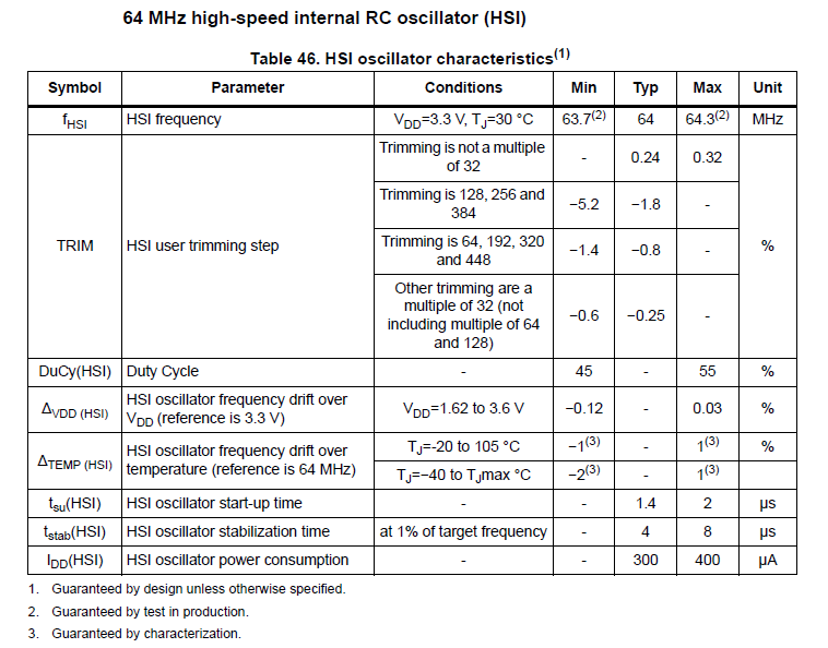 Solved: STM32h753bit6 HSI clock at startup - STMicroelectronics Community