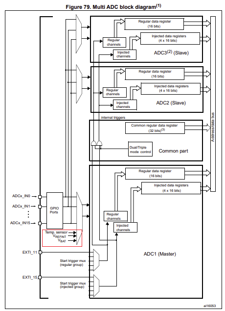 Solved Stm32f446 Tempreature Sensor Adc Stmicroelectronics Community