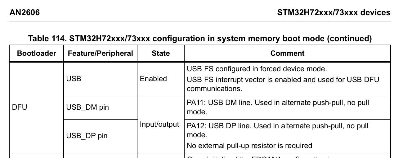 Dfu To Usb Virtual Comport Stmicroelectronics Community