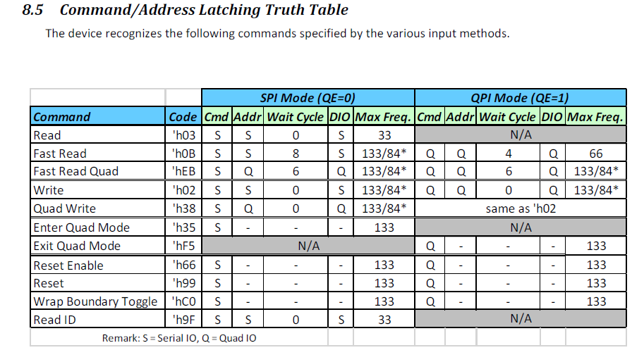 STM32H7B0 OCTA SPI not working for APS6404 QSPI RA ...