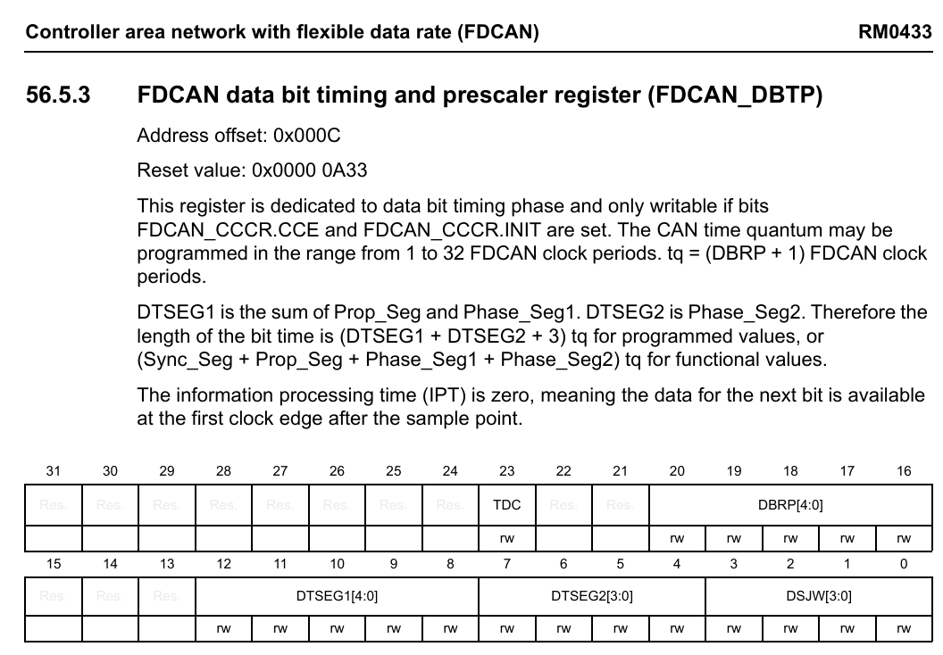 STM32 MCU CAN clock register default value - STMicroelectronics Community