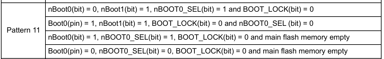Solved: Bootloader initialization concern with STM32G0B0R - STMicroelectronics Community