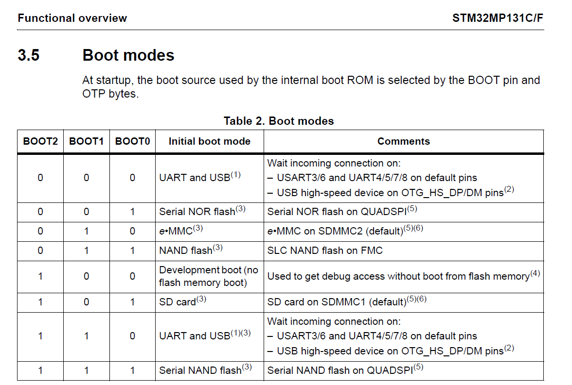 How do I boot from Flash in a Baremetal? - STMicroelectronics Community