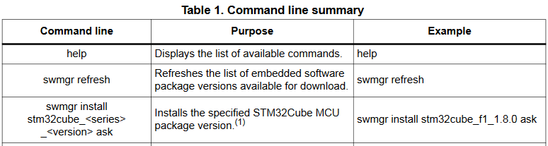 Issues With Ci Command Line Usage And Installing S Stmicroelectronics Community