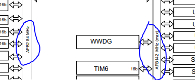 Solved: Typo in STM32F405xx STM32F407xx datasheet - STMicroelectronics Community