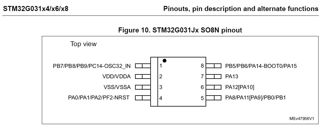 Solved: Conflict from UART and STLINK - STMicroelectronics Community Solved: Conflict from UART and STLINK - STMicroelectronics Community