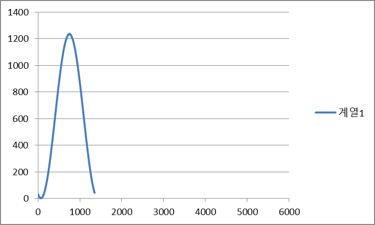 Adc Clock And Conversion Time Question Stmicroelectronics Community