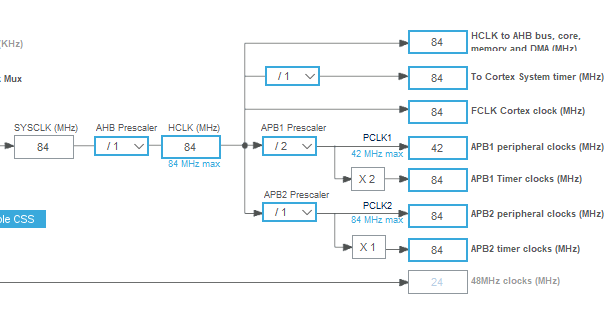 Adc Clock And Conversion Time Question Stmicroelectronics Community