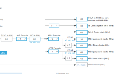 ADC Clock and Conversion Time question - STMicroelectronics Community
