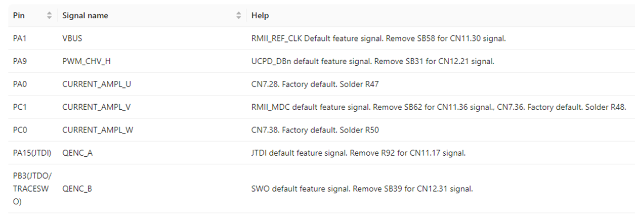 Over Current Fault while I start to control the mo ...
