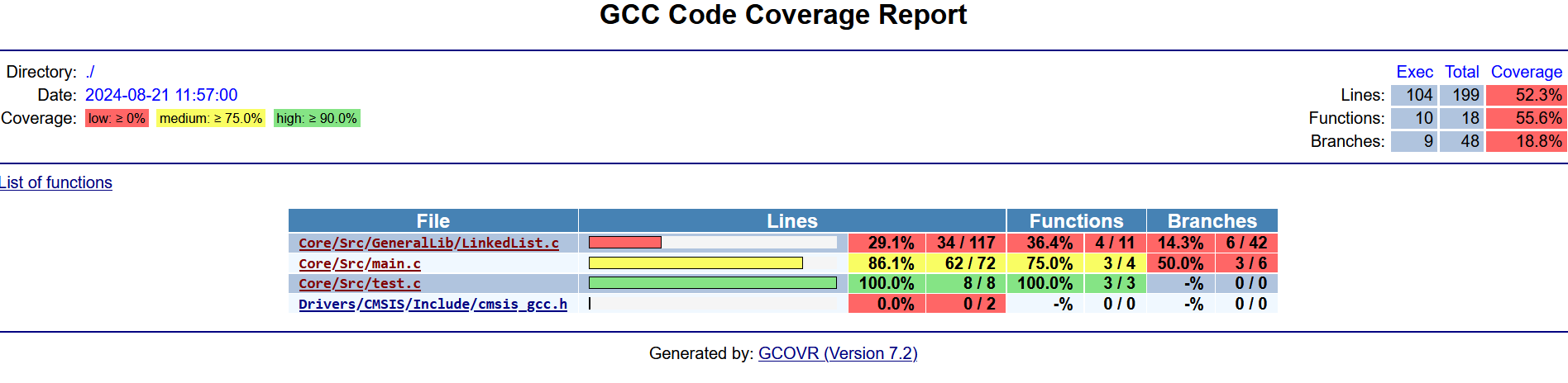 Code Coverage Gcov Lcov - STMicroelectronics Community