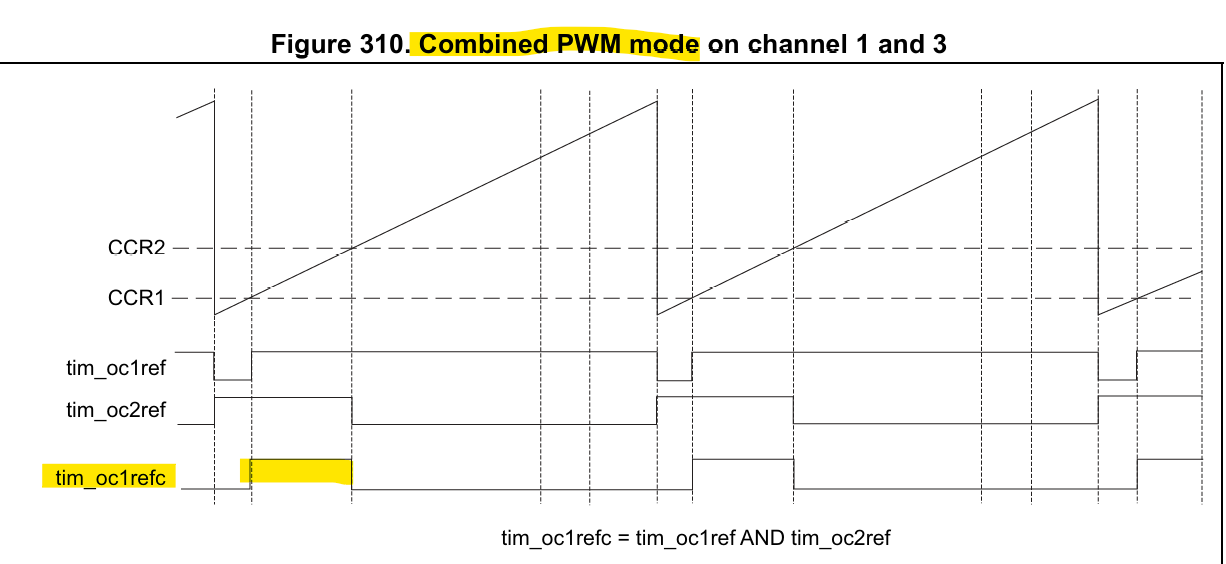 Solved Tim1 Master Pwm Tim4 Slave Pwm With Phase Shift Stmicroelectronics Community