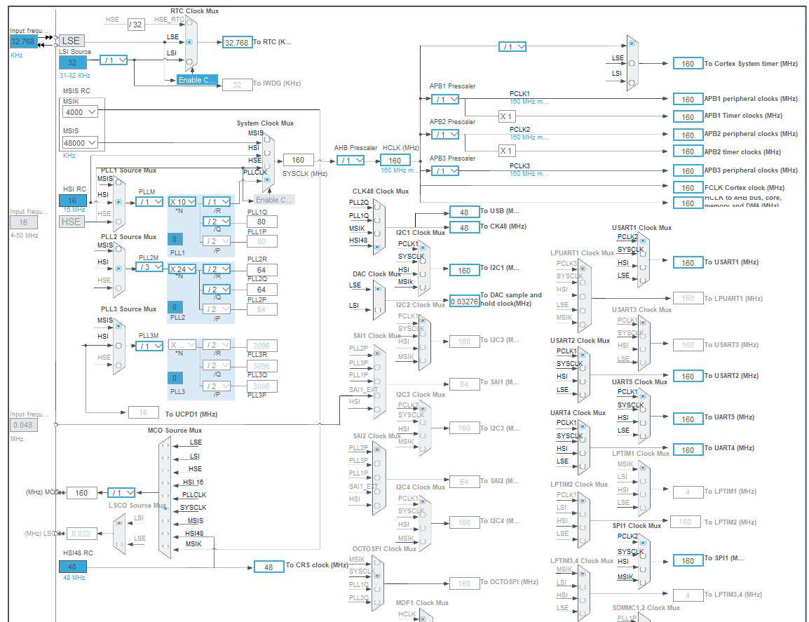 Solved Stm32u575 Clock Configuration Confusion Stmicroelectronics