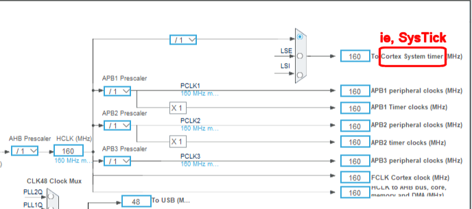 Solved Stm32u575 Clock Configuration Confusion Stmicroelectronics Community 