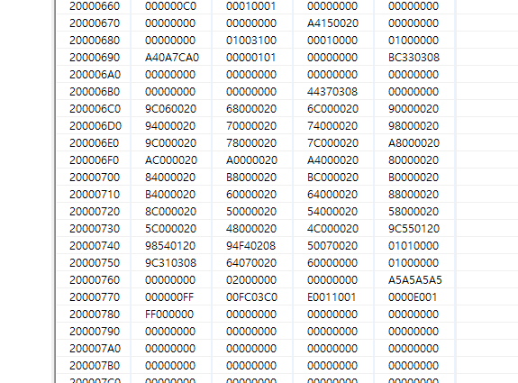 Display Output Does Not Appear When The Start Addr Stmicroelectronics Community