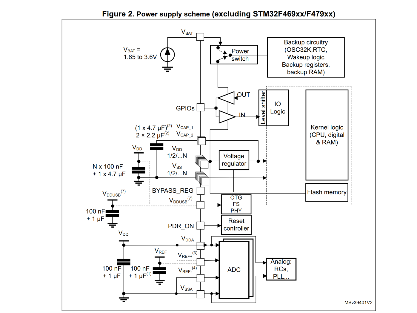 Power Supply requirments - STMicroelectronics Community