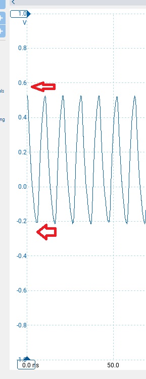 Solved Create External Signal With Clock 100 Mhz In Stm32 Stmicroelectronics Community