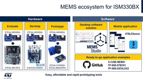 How to augment your anomaly detection application ... - STMicroelectronics Community