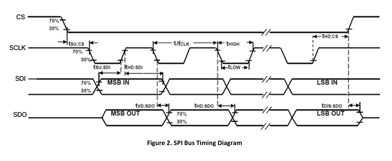 Stm32f405 Spi Mpu 6500 Stmicroelectronics Community
