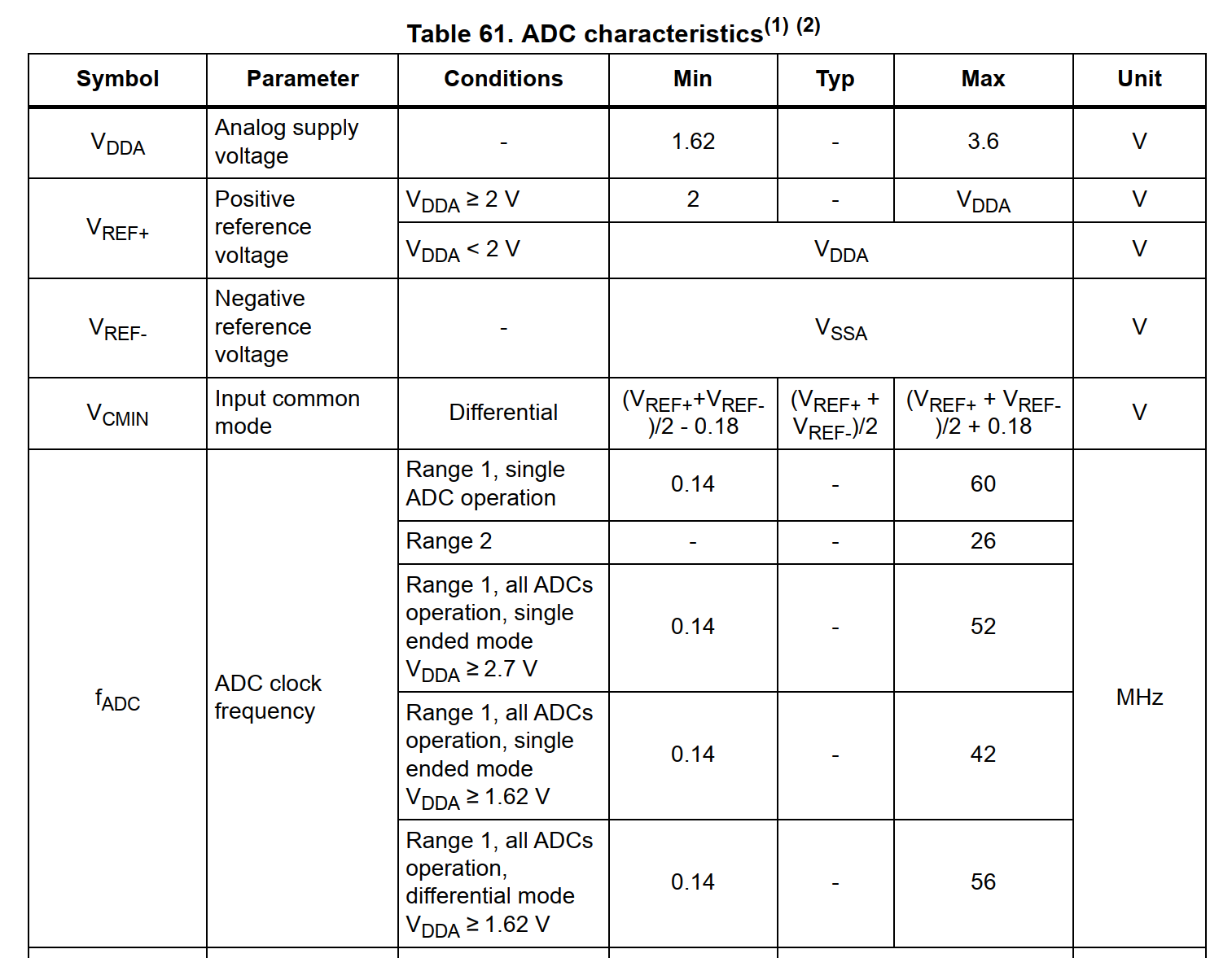 Stm32g473 Adc Cant Select Asynchronous Clock Di Stmicroelectronics Community 1816