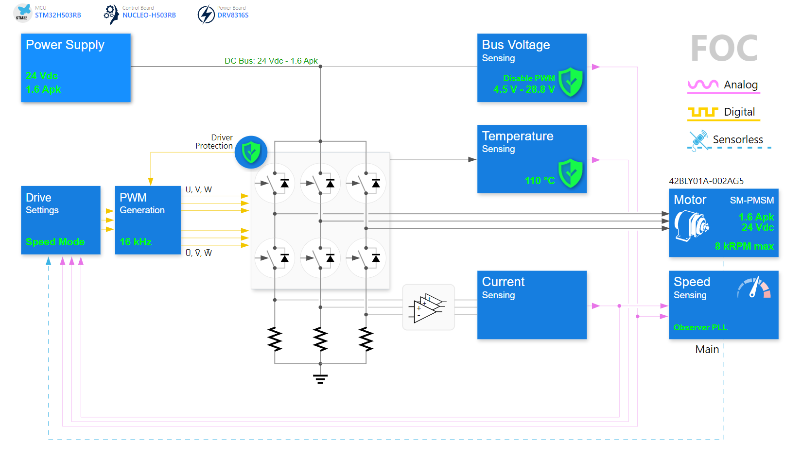 Solved: MC Workbench Phase Voltage Sensing - STMicroelectronics Community