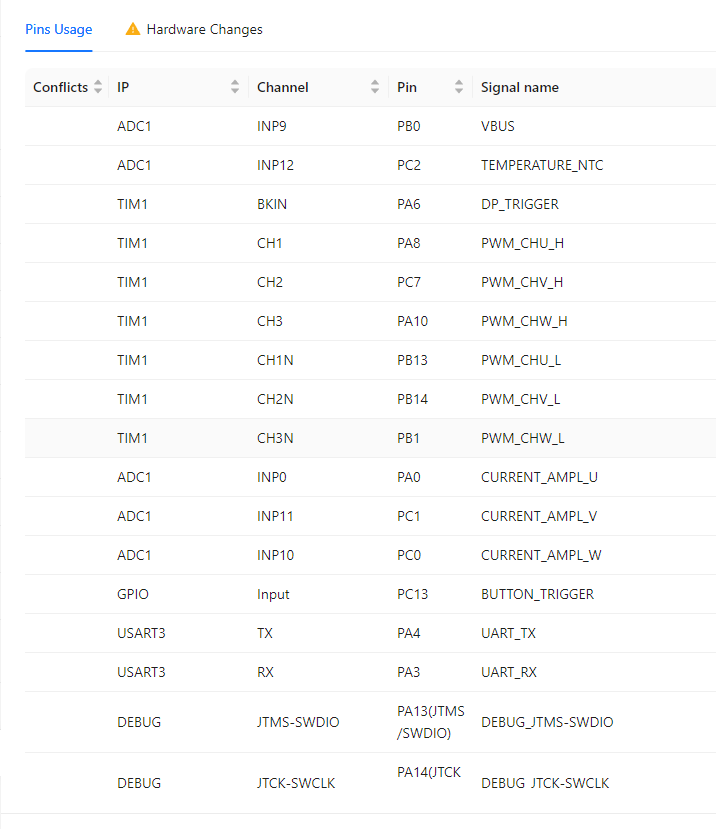 Solved: MC Workbench Phase Voltage Sensing - STMicroelectronics Community