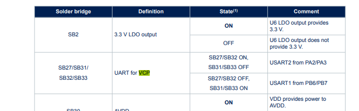 Solved Uart Serial Communication On Stm32 Nucleo C031c6 Stmicroelectronics Community 6116