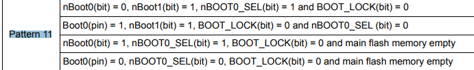 Solved: STM32G030K6 usart bootloader - STMicroelectronics Community
