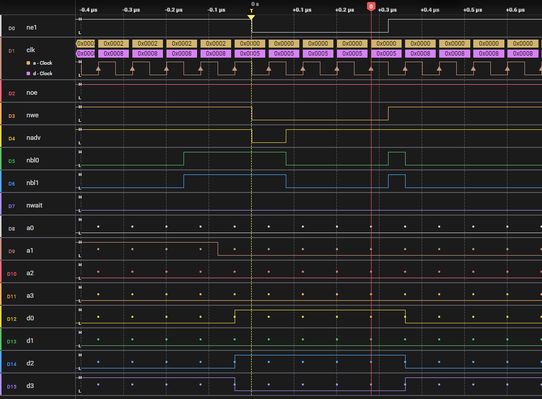 STM32H745 FMC PSRAM 16-bit always sends 64-bit - STMicroelectronics Community