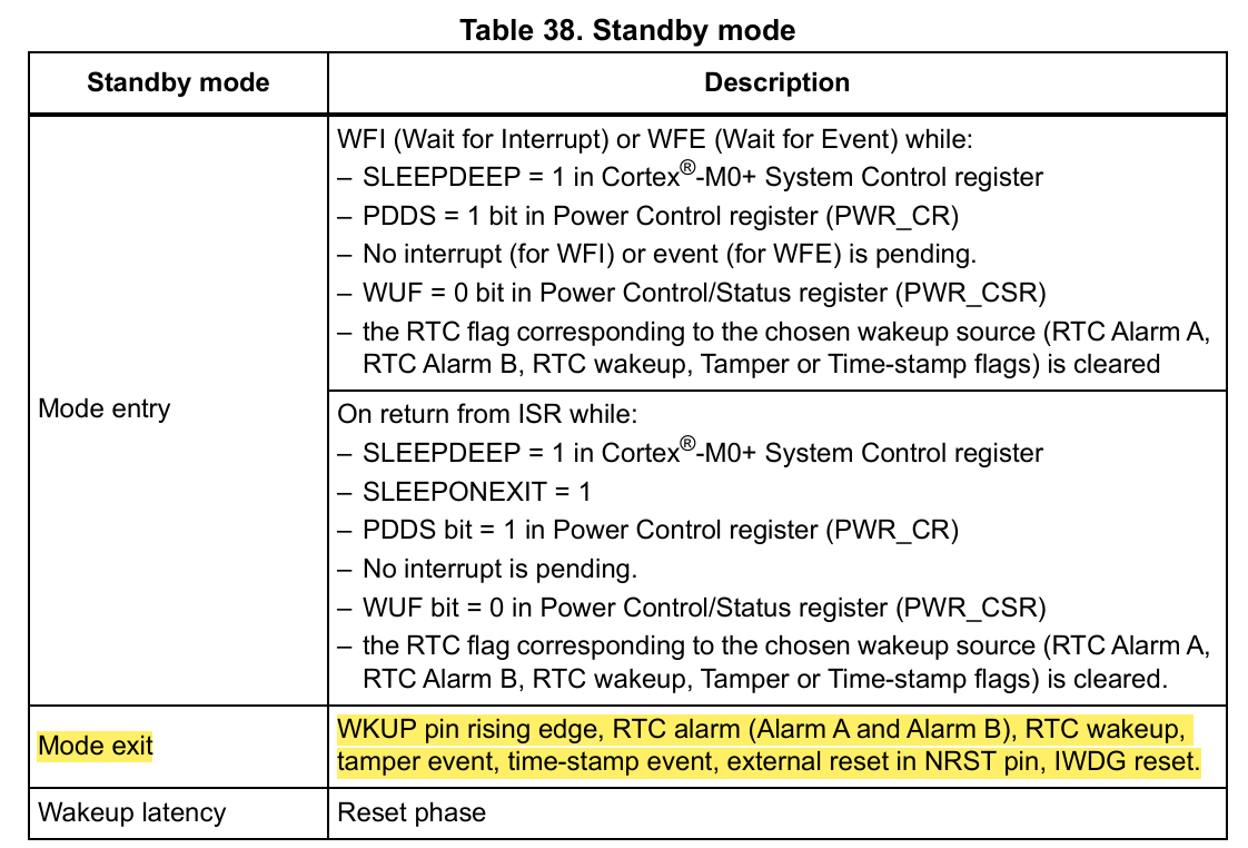 Using Stop or Standby Mode on STM32L072 (Murata CM... - STMicroelectronics Community
