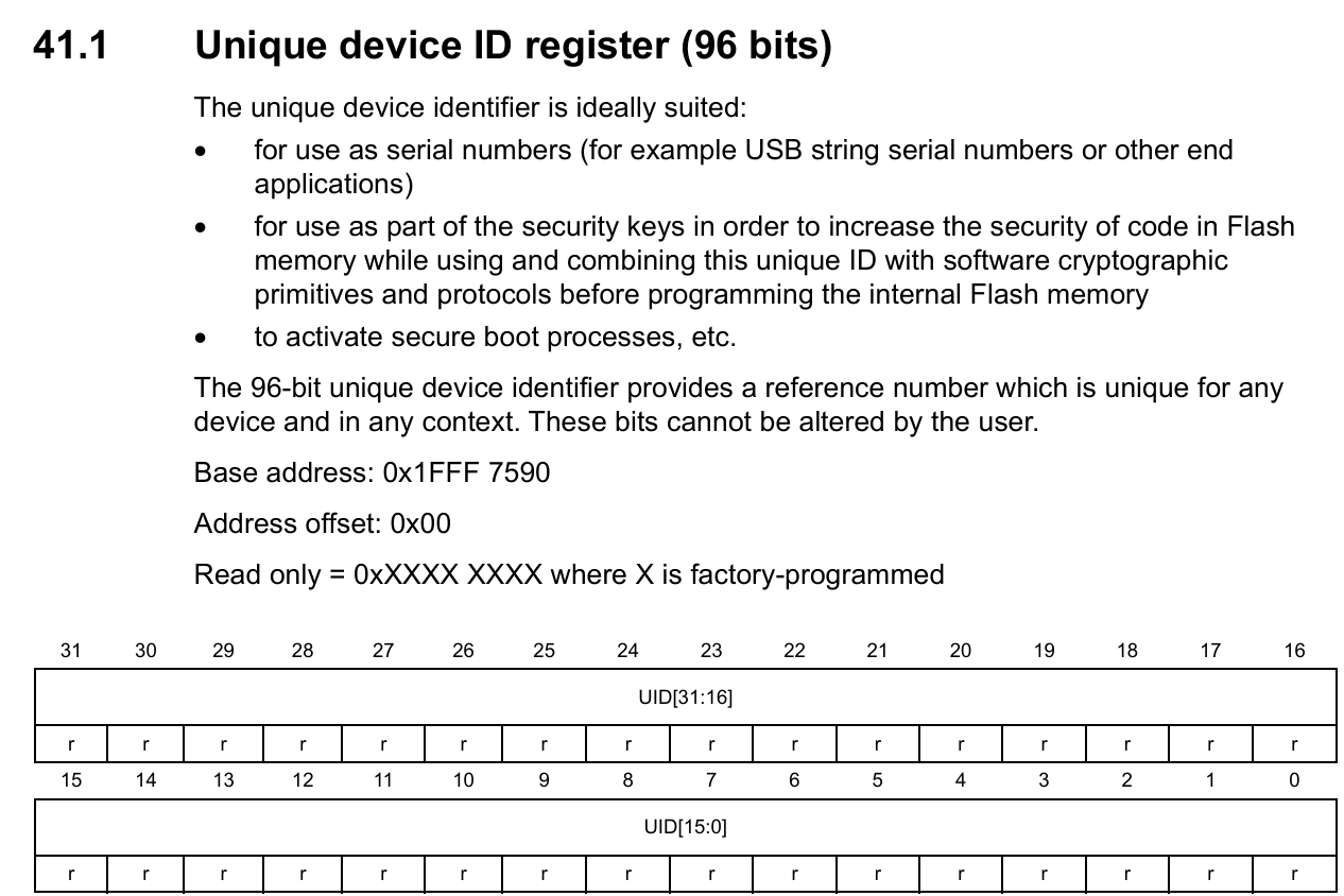 Solved: own unique ID - STMicroelectronics Community