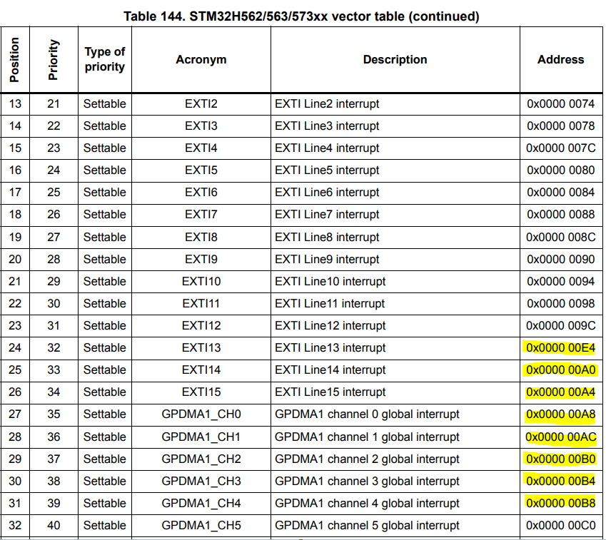 STM32 MCU reference manuals: Expected preliminary ...