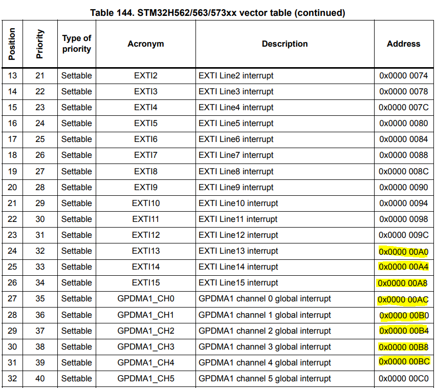STM32 MCU reference manuals: Expected preliminary ... - STMicroelectronics Community