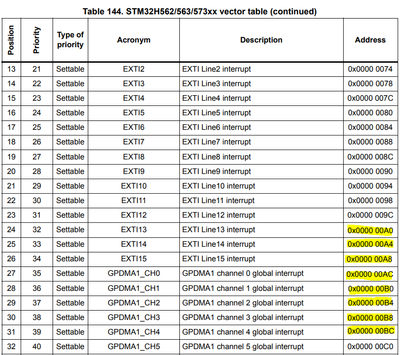 STM32 MCU reference manuals: Expected preliminary ...