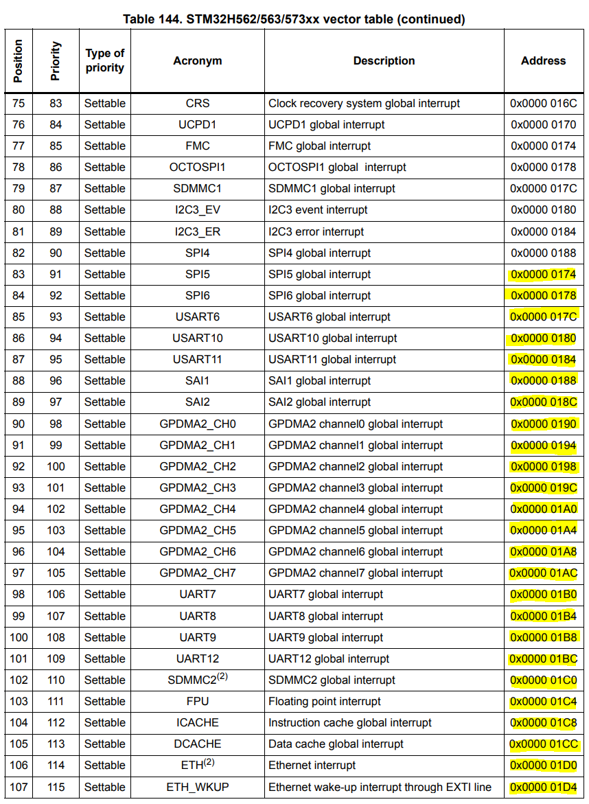 STM32 MCU reference manuals: Expected preliminary ... - STMicroelectronics Community