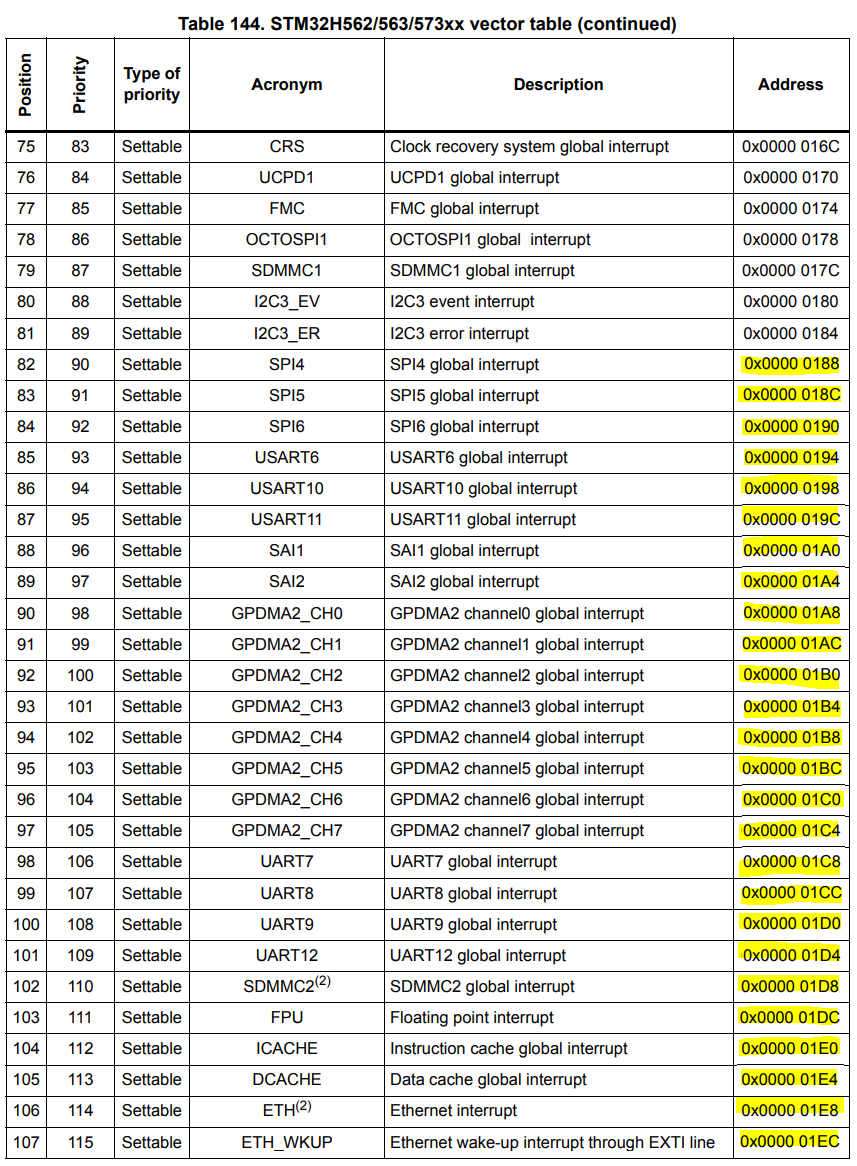 STM32 MCU reference manuals: Expected preliminary ... - STMicroelectronics Community