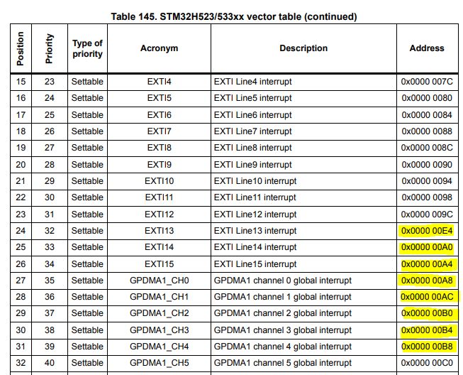 STM32 MCU reference manuals: Expected preliminary ...