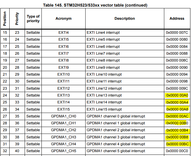 STM32 MCU reference manuals: Expected preliminary ... - STMicroelectronics Community
