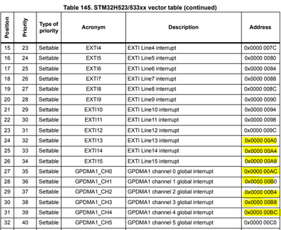 STM32 MCU reference manuals: Expected preliminary ... - STMicroelectronics Community